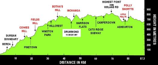 The 100-miler - Part 6 (1927-1934) Arthur Newton | Ultrarunning History