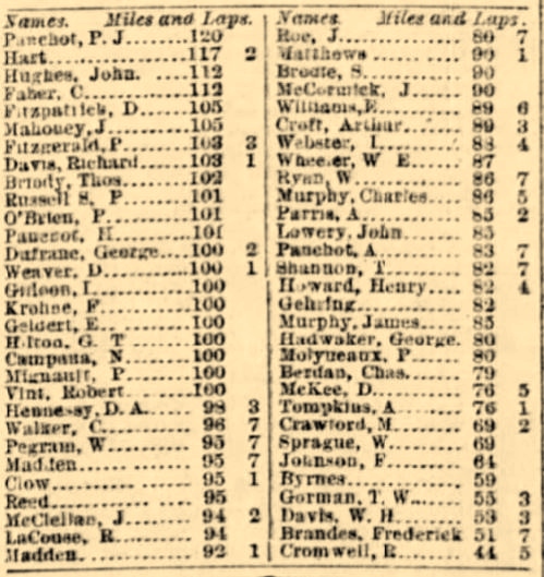 Frank Hart – World Record Holder